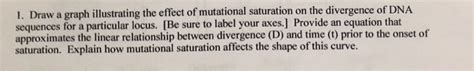 Solved 1 Draw A Graph Illustrating The Effect Of Mutational