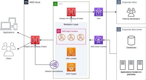 aakib khan on linkedin project aws serverless day 75daysofaws kubernetes docker devops…