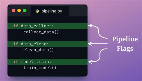 How To Massively Streamline Your Machine Learning Workflow With Dvc