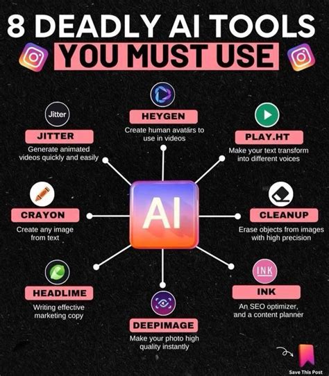 Shishupal Bharti On Linkedin Ai Programming Coding Softwaredevelopment 12 Comments