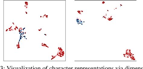Figure 3 From Make Bert Based Chinese Spelling Check Model Enhanced By Layerwise Attention And