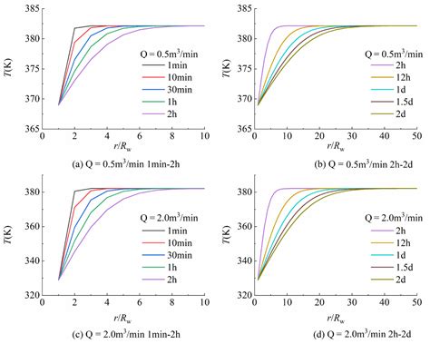 A Thermal Fluid Solid Coupling Computation Model Of Initiation Pressure Using Supercritical