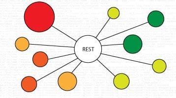 REST API