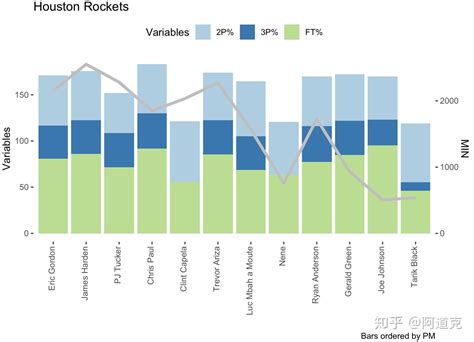 篮球数据分析（1）四要素及其他 知乎