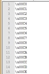 Unicode Html