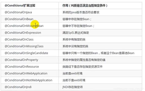 Springboot使用方法springboot 函数名称和功能 Csdn博客