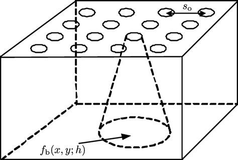 A Rectangular Led Array Applied For An Indoor Lighting System