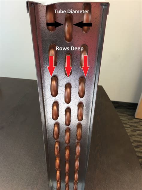 Coil Measuring Basics Specialty Coils