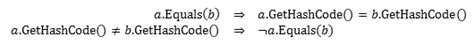 C Stringgethashcode Uniqueness And Collisions Stack Overflow