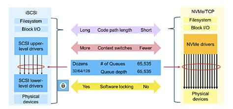 Iscsi Multipath