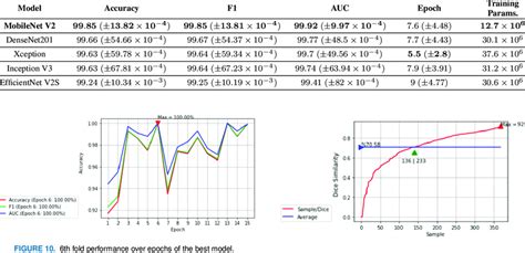 10 fold cross validation classification results download scientific