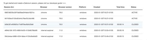 Aws Device Farm For Selenium