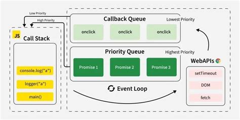 The Event Loop In Javascript As You Probably Know Javascript Is By
