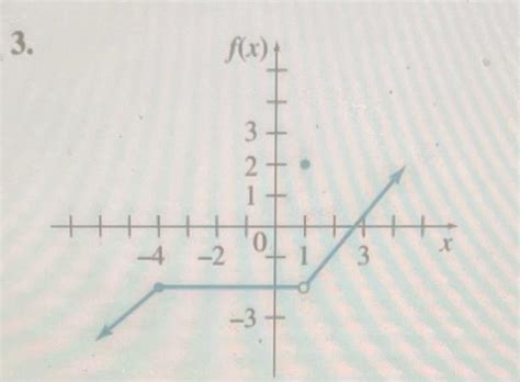 Solved 2in Exercises 1 6 Find All Values Xa Where The
