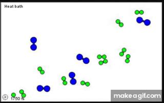 Collision Theory On Make A GIF