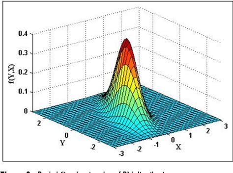 Figure 9 From Improved Adaptive Ewma Control Chart For Process Location With Applications In
