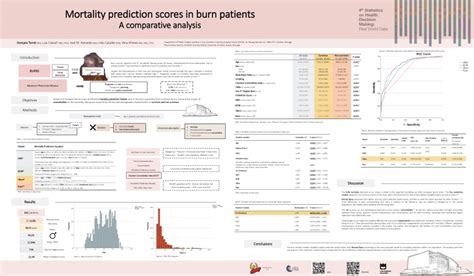 Pdf Mortality Prediction Scores In Burn Patients A Comparative Analysis
