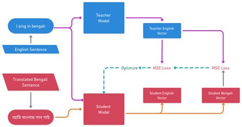 Headlesstechsemanticxlmr · Hugging Face