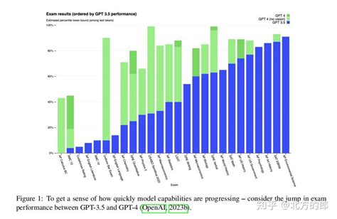 从gpt 1到gpt 4，gpt系列模型详解 知乎