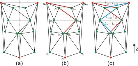 25 Symmetry Skeleton For The Proposed Csg Based Generative Design Method Download Scientific
