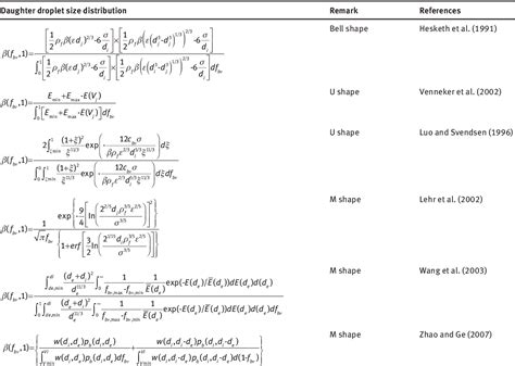 Table 3 From Review On Applicable Breakup Coalescence Models In Turbulent Liquid Liquid Flows