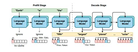 Looplynx Scalable Dataflow Architecture For High Speed Llm Inference