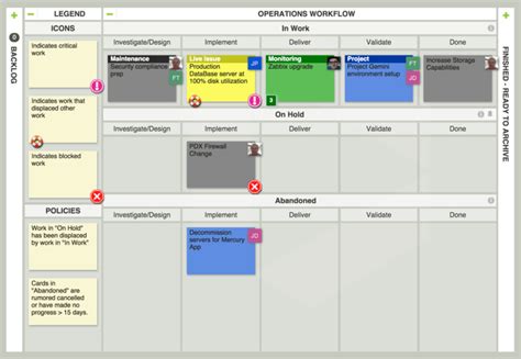 10 Kanban Board Examples Leankit Kanban Board Kanban Personal Kanban