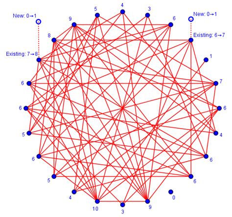 More Handshake Problems The Math Doctors