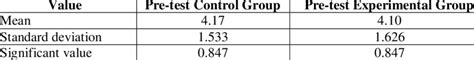 T Test Result Of Pre Test For Control Group And Experiment Group Download Scientific Diagram