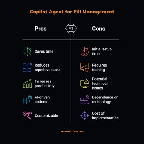 Ixora Solution Ltd On Linkedin Copilot Agent For File Management