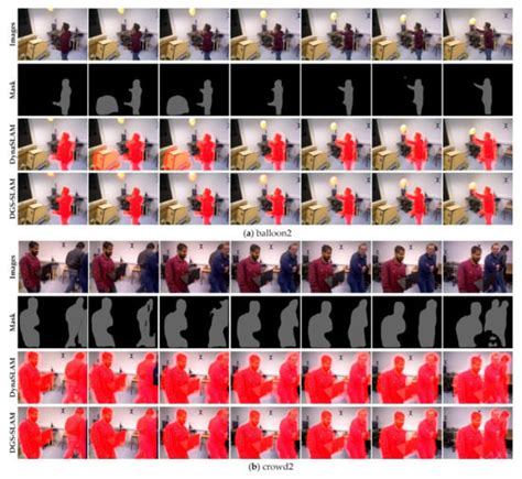 Remote Sensing Free Full Text Dgs Slam A Fast And Robust Rgbd Slam In Dynamic Environments