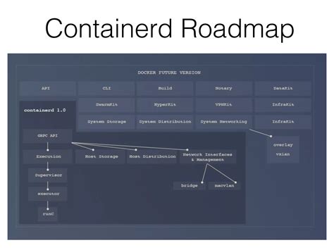 Docker Deep Dive Pdf