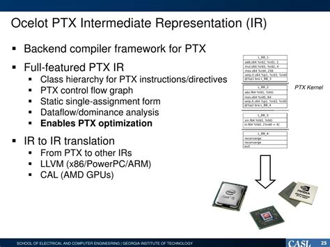 Ppt Overview Of Ocelot Architecture Powerpoint Presentation Free