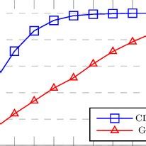 Robust Test Error Vs Patch Size Robust Test Error RErr In And Download Scientific Diagram