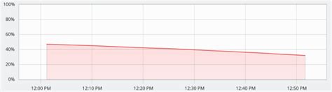 Tracking Linux Battery Life Tuning 320 By Bdav Linux Framework Community