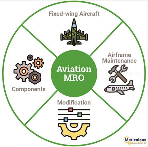 Ajay P On Linkedin Keyplayers Engineering Travel Opportunities Aviationindustry