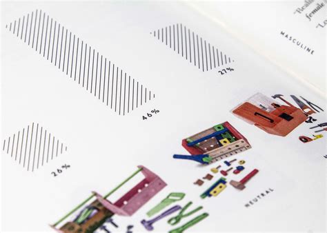 Gender Neutral Packaging Design On Behance