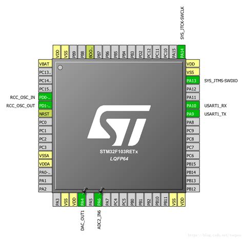 stm32cubemx学习教程之八：dac输出电压，adc读取电压并输出到串口 stm32f407用cubemx串口控制dac输出 csdn博客