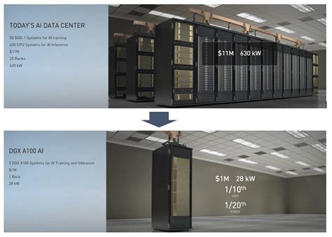 Nvidia Part 2 The Data Center Is The New Computing Unit