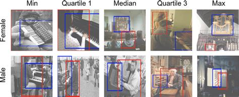 5 Images From OpenImages For A Person Red Bounding Box Of Each Gender Download Scientific