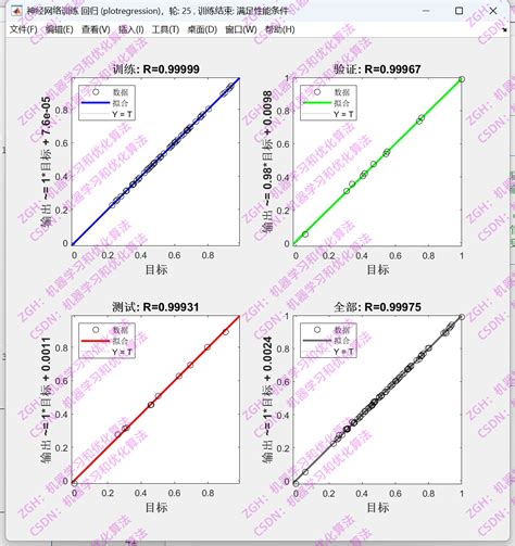 基于鲸鱼算法优化bp神经网络woa Bp的数据多变量回归预测 Matlab交叉验证多输入单输出woa Bp模型 Csdn博客