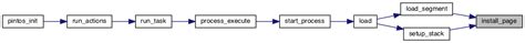 PKUOS Pintos Src Userprog Process C File Reference