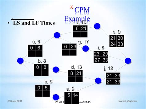 Cpm And Pert Pptx Computer Software And Applications Computing