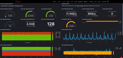 Infrastructure Metrics