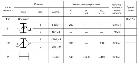 5 3 Ведомость элементов