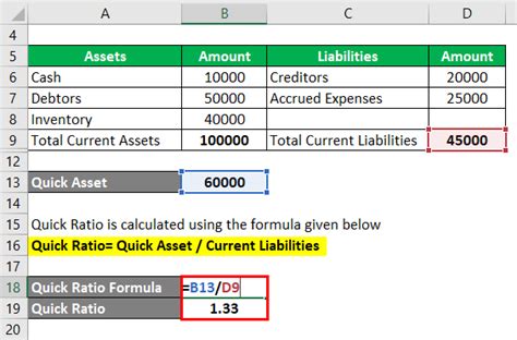 Quick Ratio Interpretation How To Calculate Quick Ratio Interpretation