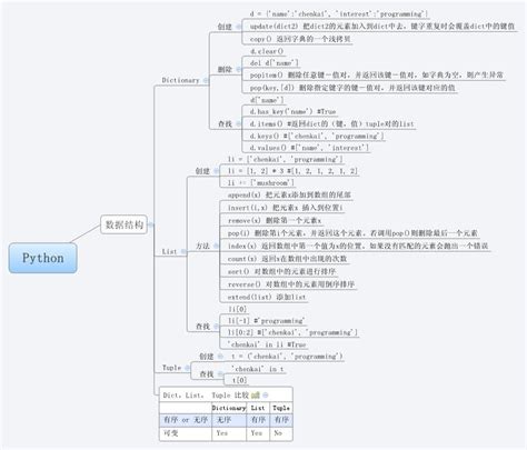 Xmind Share Xmind Mind Mapping App Xmind Share Xmind Mind Mapping App