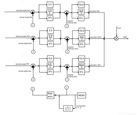 Flight Control System — Esp Drone Documentation