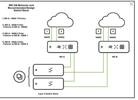 Solved Traffic Flow Analysis From Lan Mx95 To Wan The Meraki Community