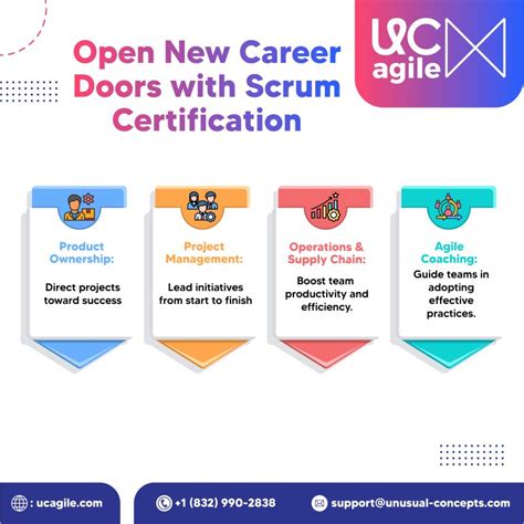 Uc Agile On Linkedin If Youre Considering A Scrum Certification If Youre Looking To Build…